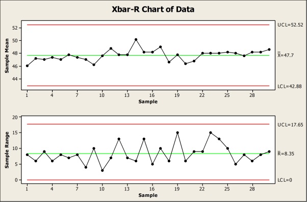 Measurement Systems Analysis (MSA) Training - A-met Metrology, Hereford